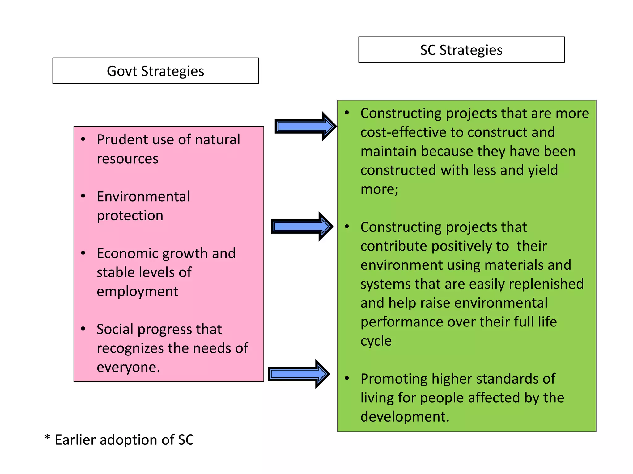 Sustainable Construction Implementations Strategies.pptx