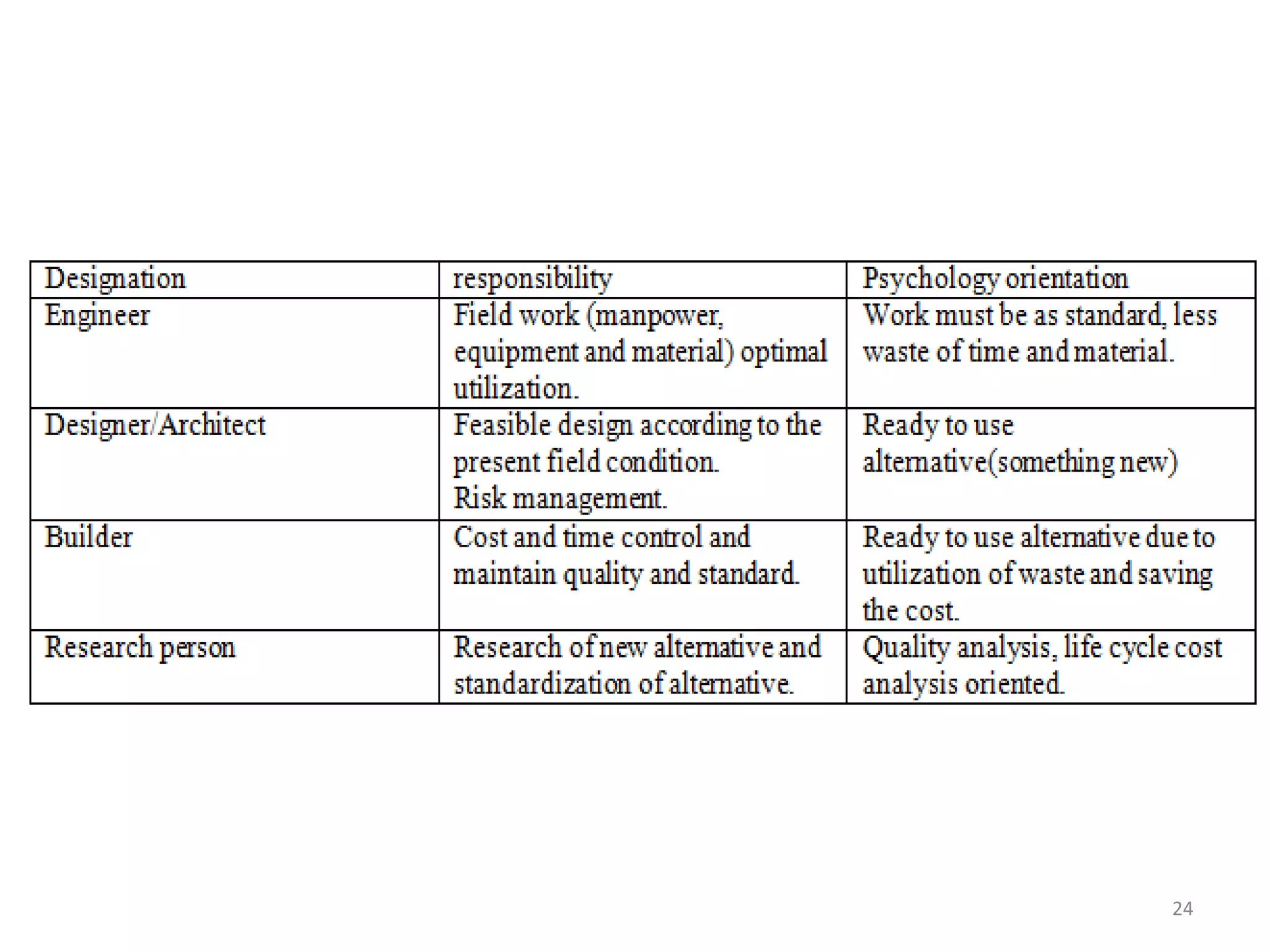 Sustainable construction trough heat processed recycled coarse aggregate | PPT
