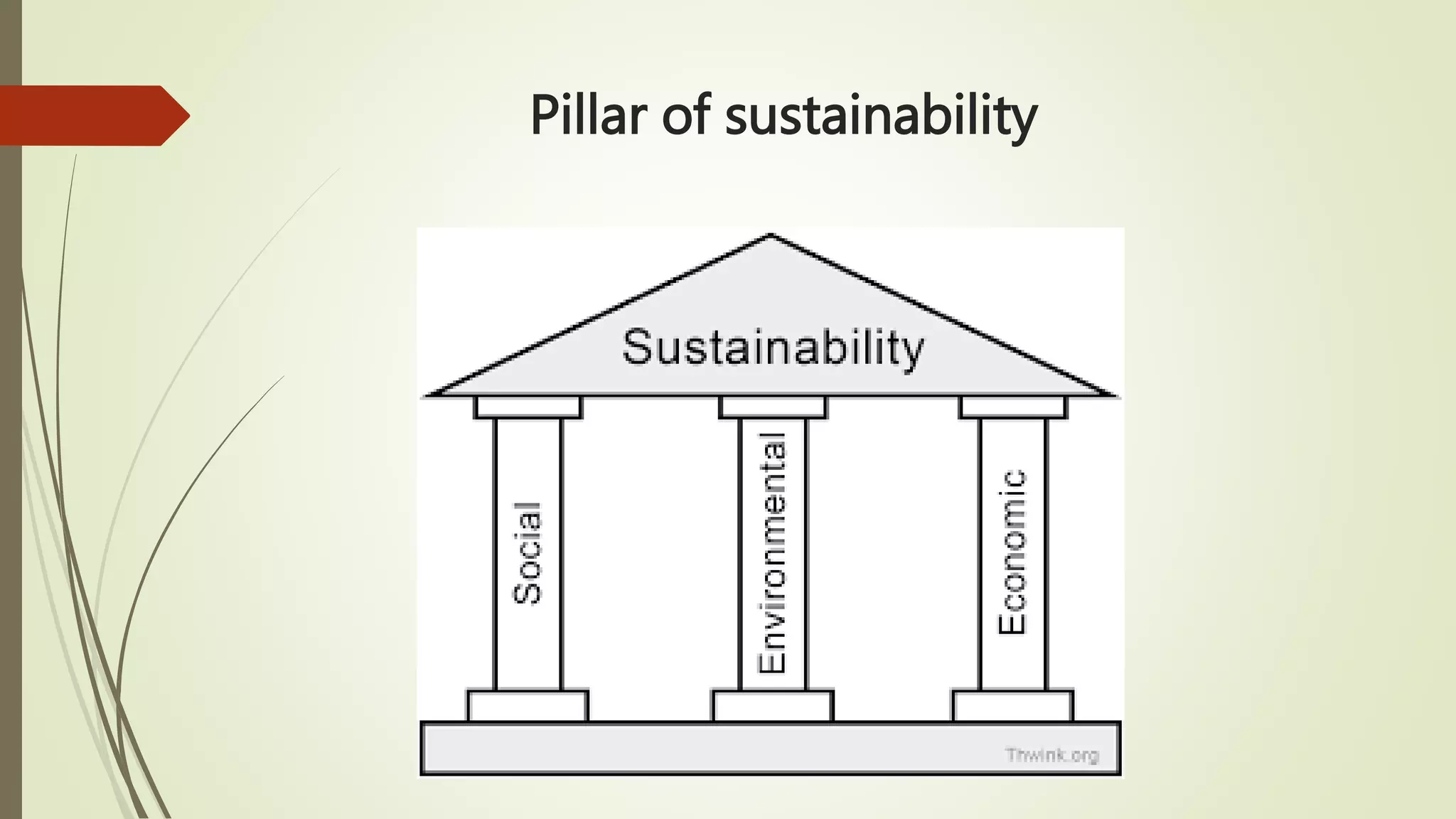 sustainable consumer behavior.pptx