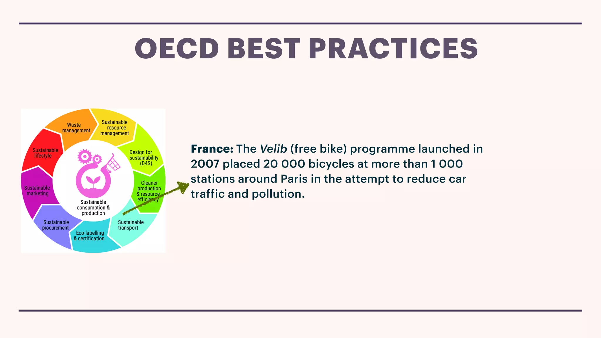 Influencing Consumer Behaviour: Understanding Sustainable Consumption | PDF