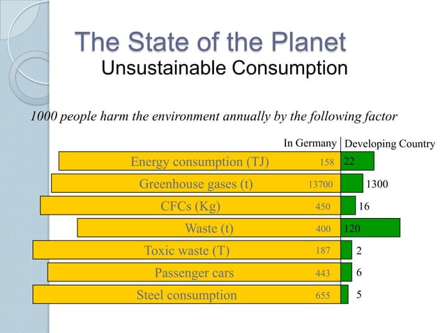 Sustainable consumption and production climate change | PPTX ...