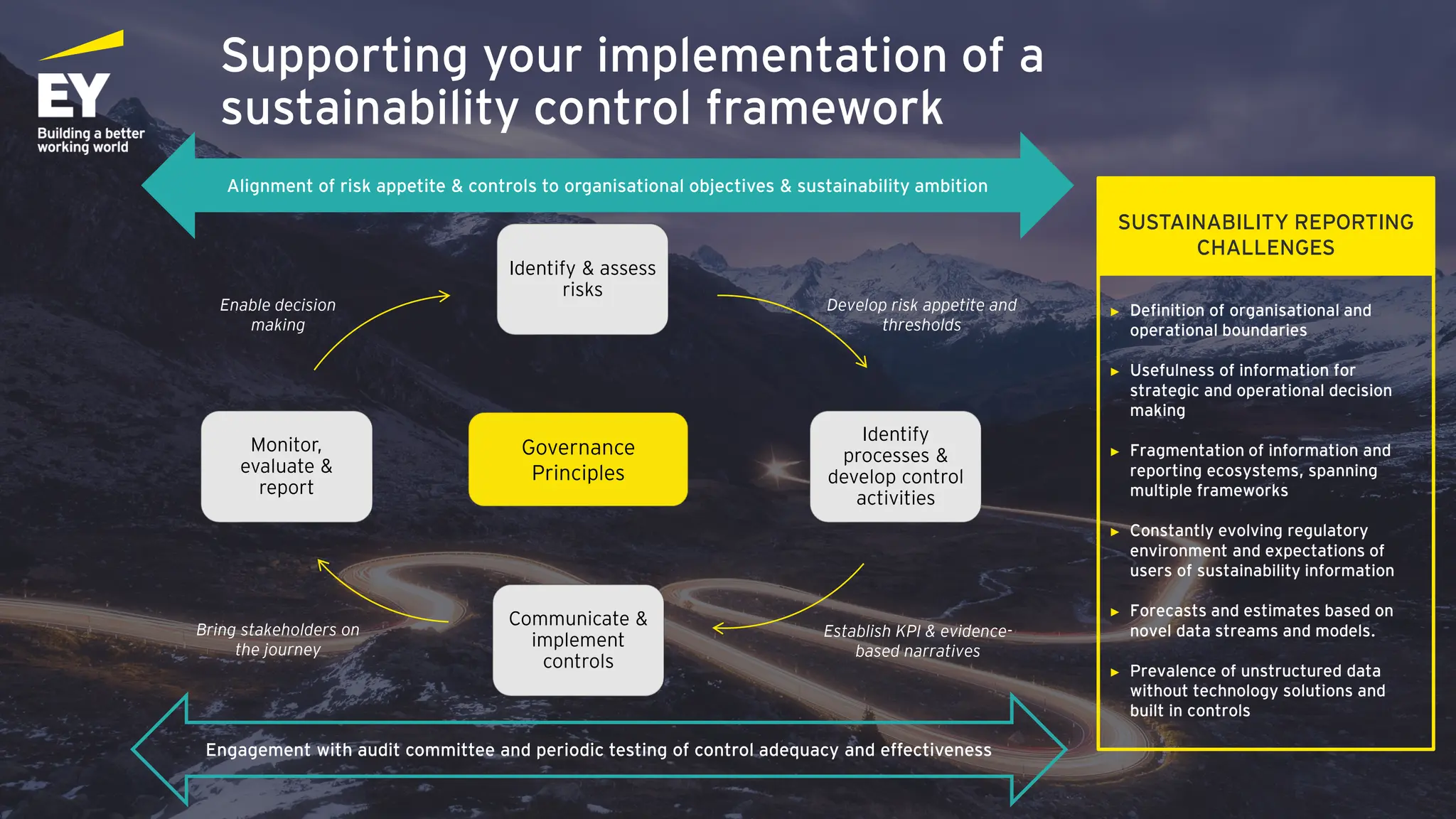 Sustainable Control: Our approach to implementing an effective sustainability controls framework ...