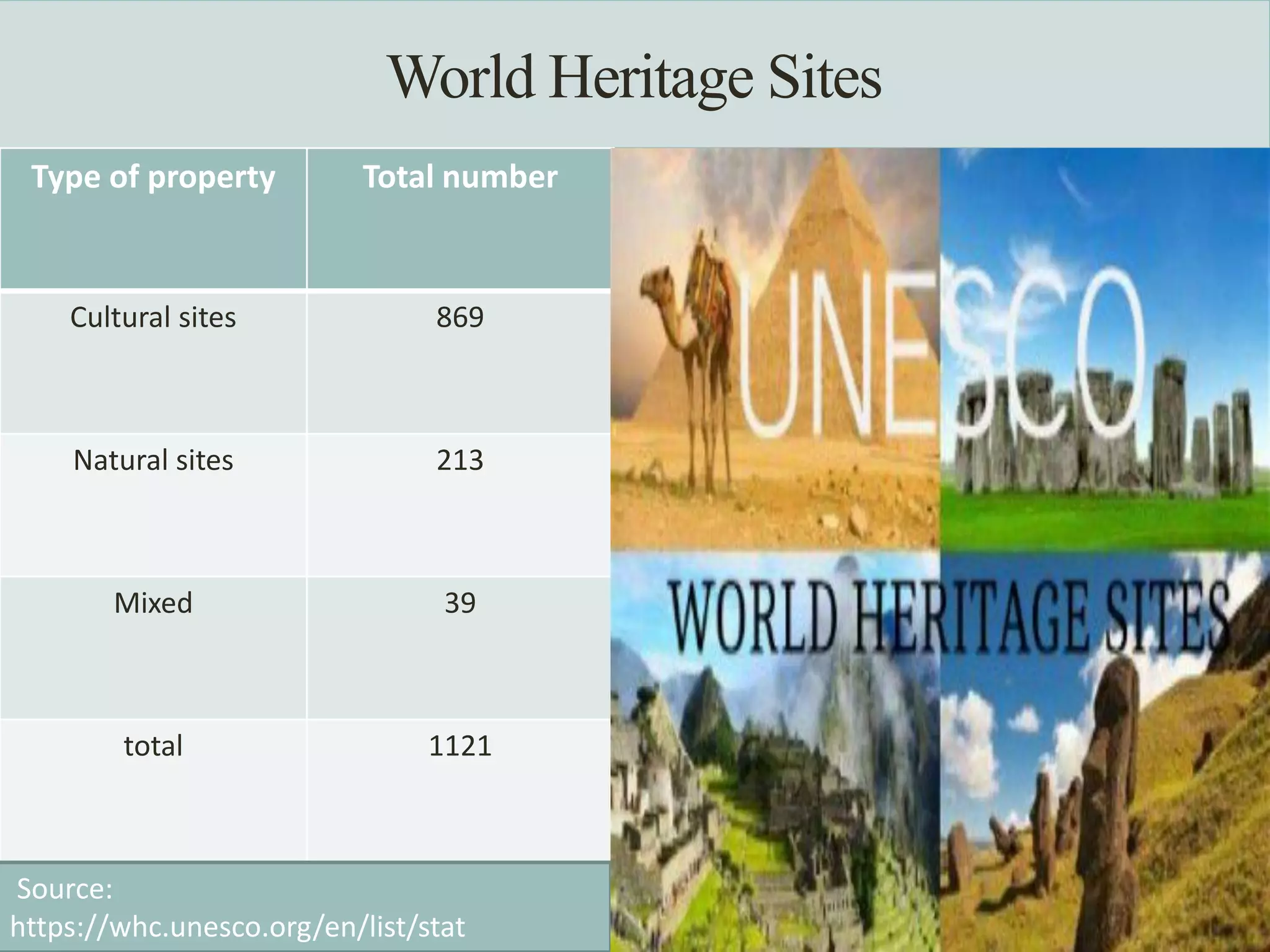 Sustainable cultural heritage | PPTX