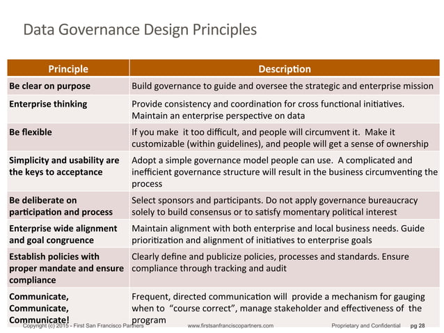 Sustainable Data Governance | PDF