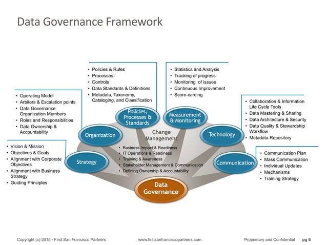 Sustainable Data Governance | PDF