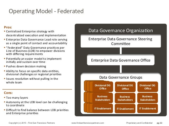 Sustainable Data Governance
