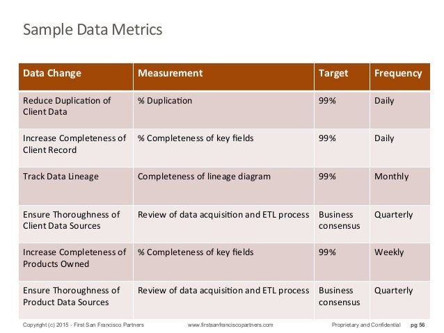 Sustainable Data Governance