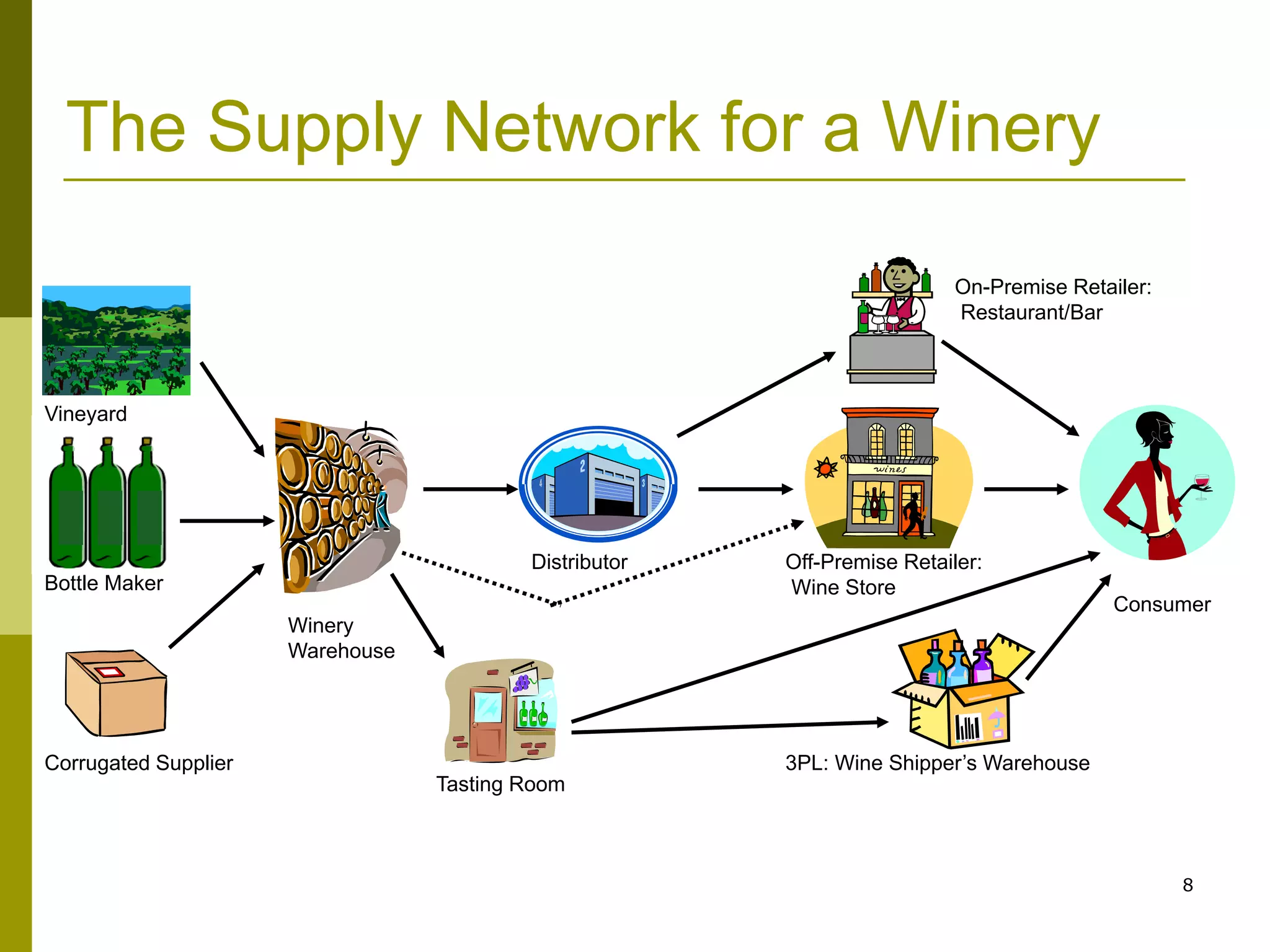 Sustainable Demand Chain Management - An Introduction | PDF | Logistics ...