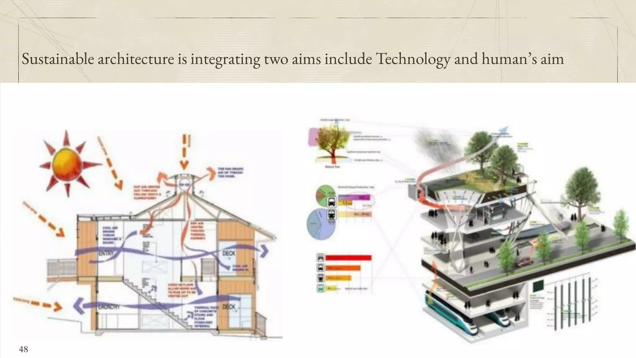 Sustainable design & bim technology | PPT
