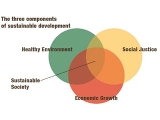 THE CONCEPT OF SUSTAINABLE DEVELOPMENT | PPT | Free Download