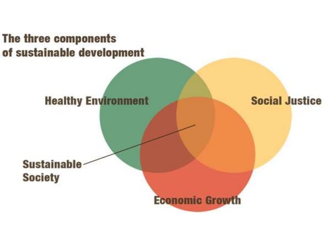 THE CONCEPT OF SUSTAINABLE DEVELOPMENT | PPT