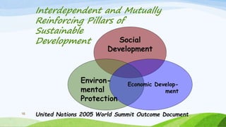 sustainabledevelopment-150923174054-lva1-app6891.pdf