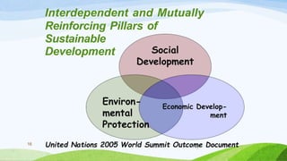 sustainabledevelopment-150923174054-lva1-app6891 (1).pptx