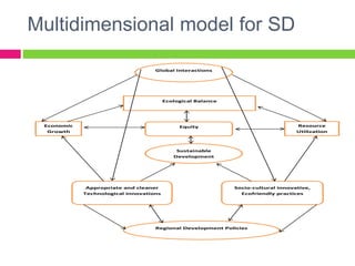 Sustainable development by SP | PPT
