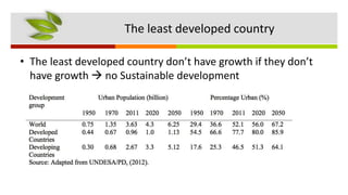 Sustainable development | PPTX | Environment | Science