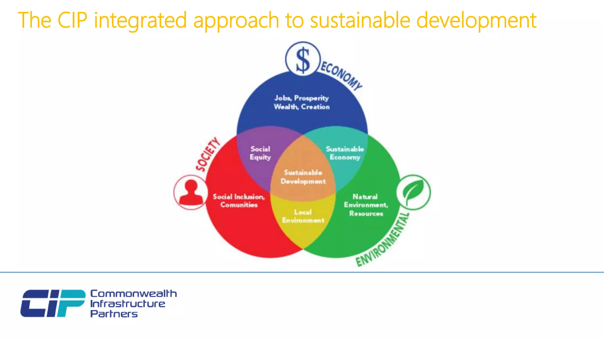 CIP integrated approach to sustainable development | PPTX
