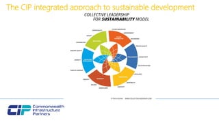 CIP integrated approach to sustainable development | PPTX