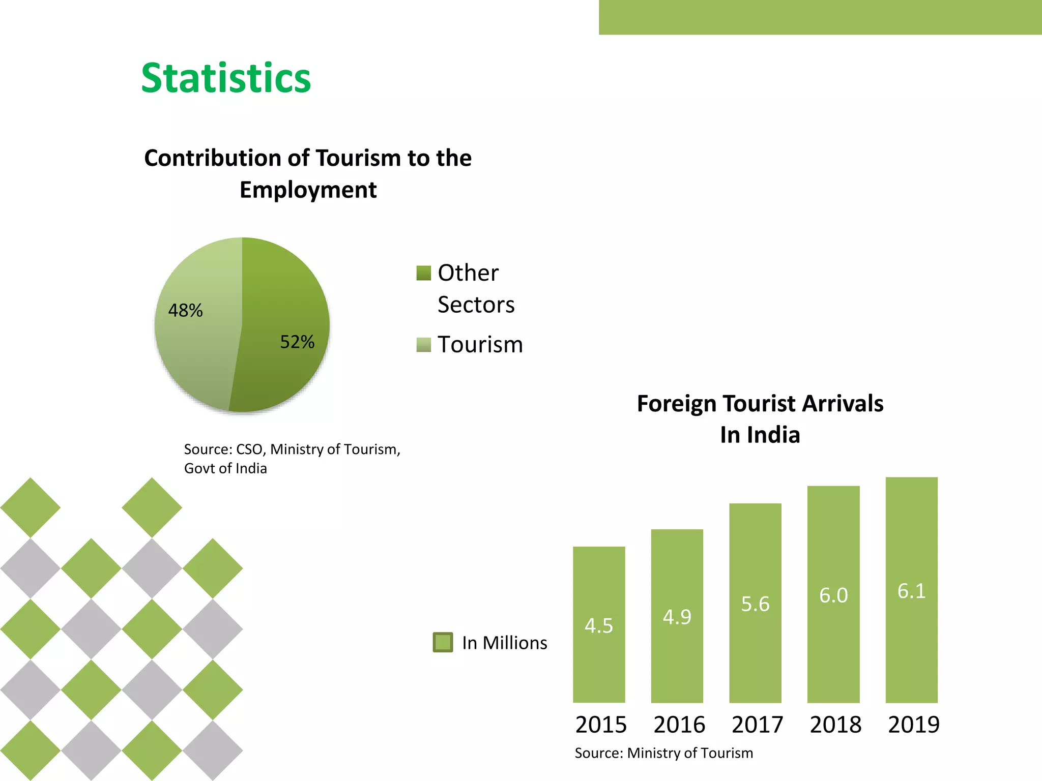 Role of Ecotourism in Sustainable Development | PPTX