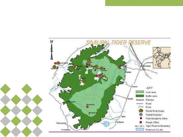 Role of Ecotourism in Sustainable Development | PPT