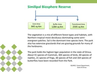 Role of Ecotourism in Sustainable Development | PPT