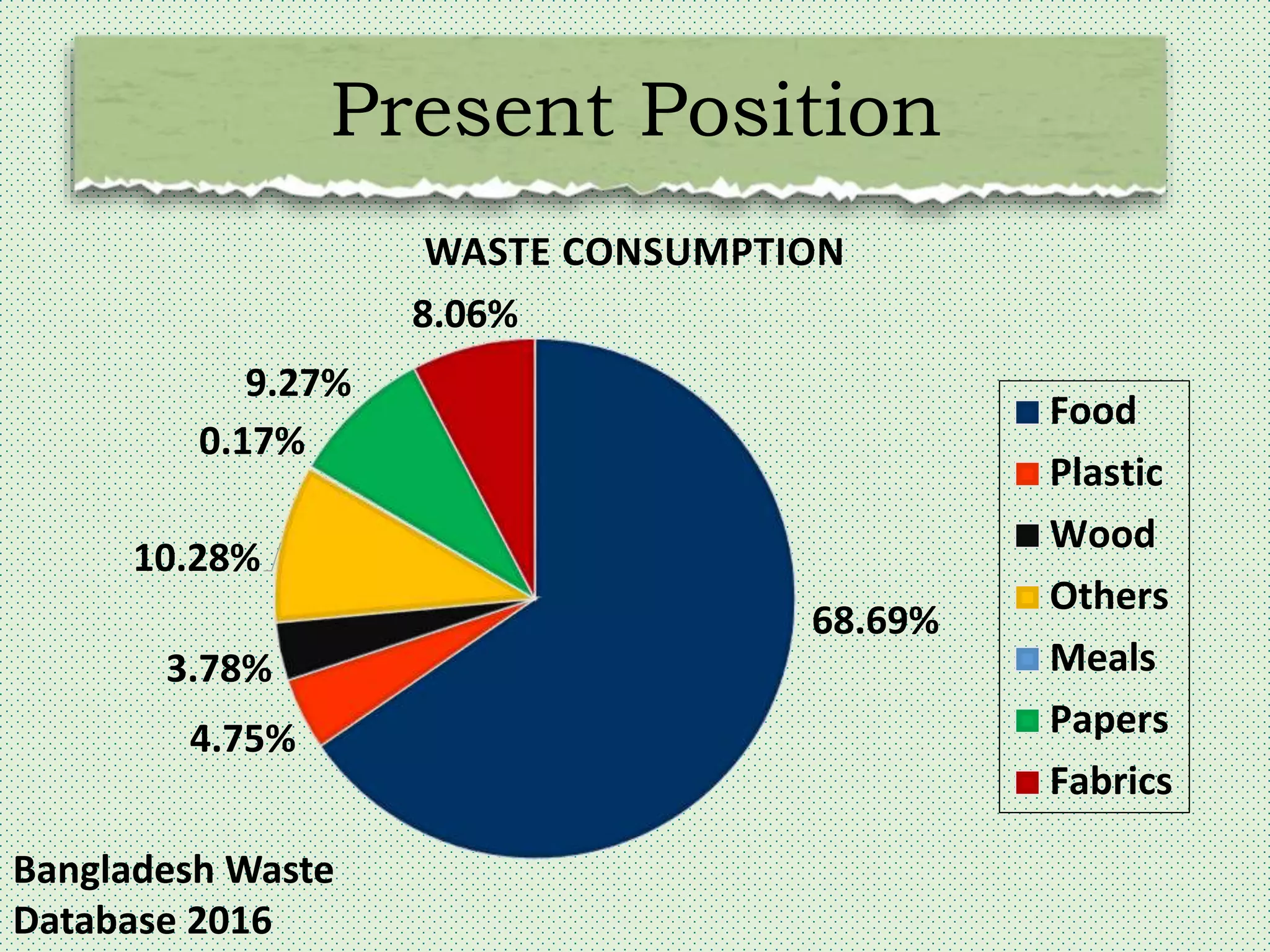 Sustainable Consumption And Production Patterns Sdgs 12 Pptx