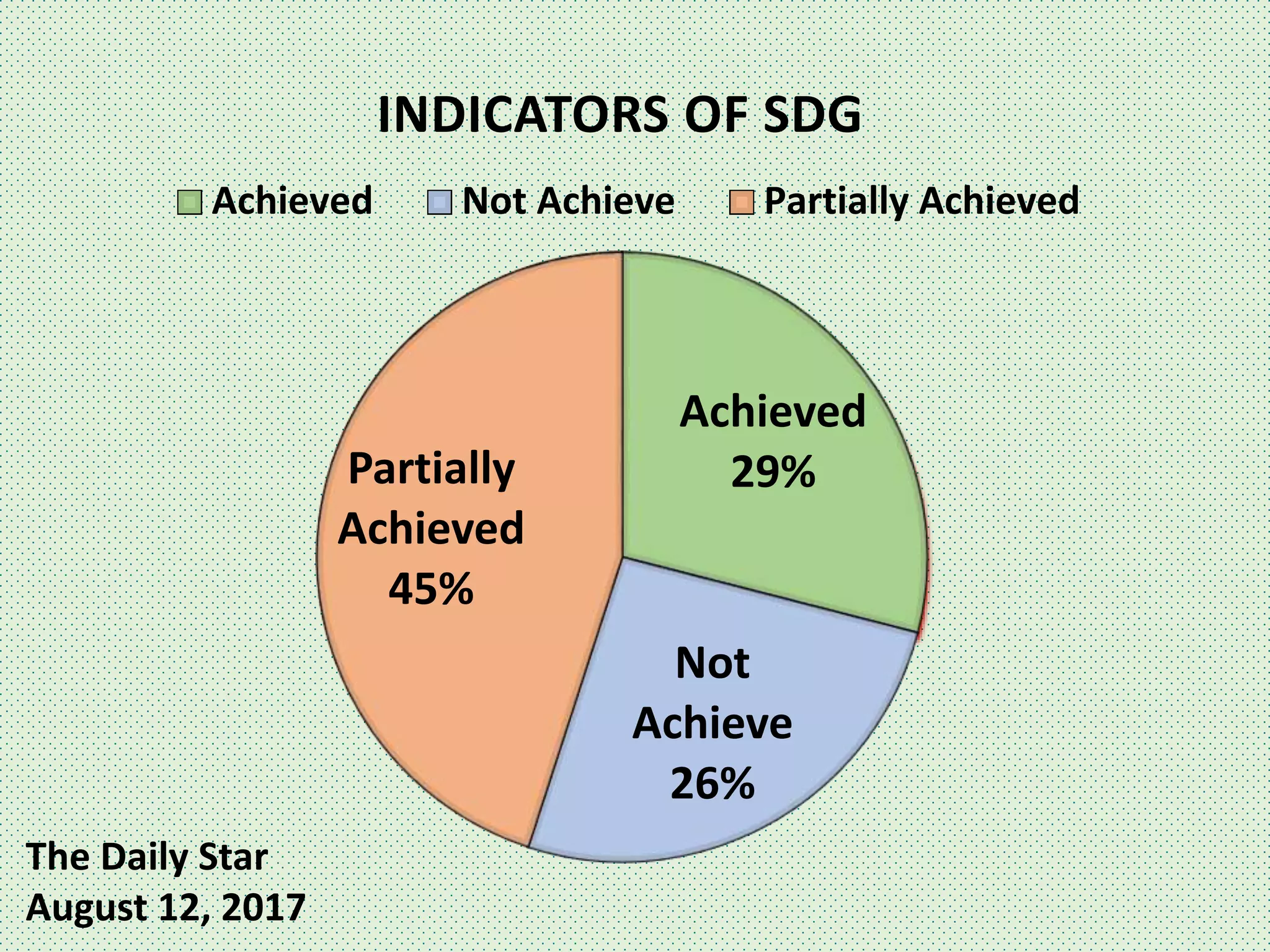 Sustainable Consumption and Production Patterns (SDG's 12) | PPTX