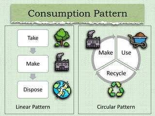 Sustainable Consumption and Production Patterns (SDG's 12) | PPTX