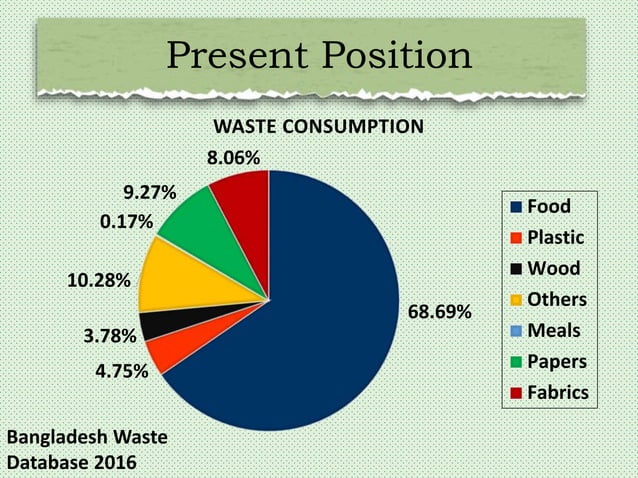 Sustainable Consumption and Production Patterns (SDG's 12) | PPTX