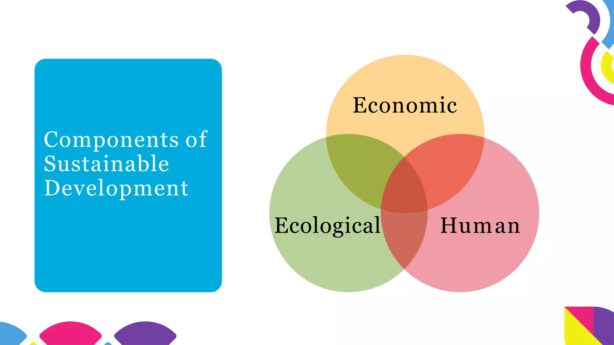 Sustainable Development - Assignment Achievers | PPTX | Environment ...