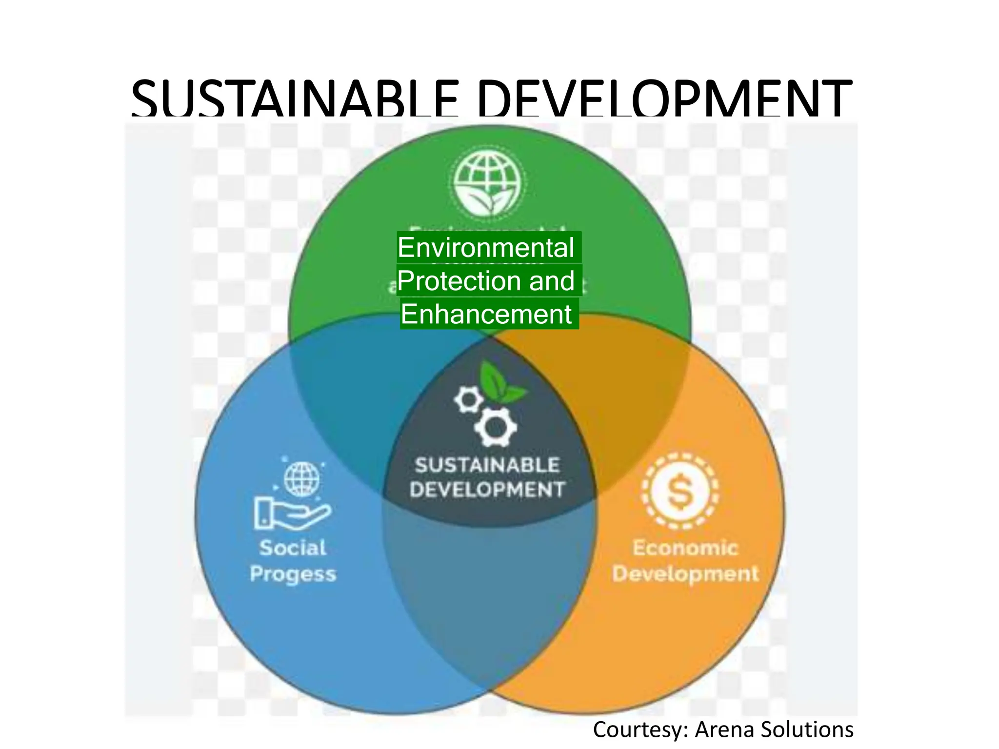 Sustainable Development.ppt