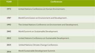 Sustainable development | PPT