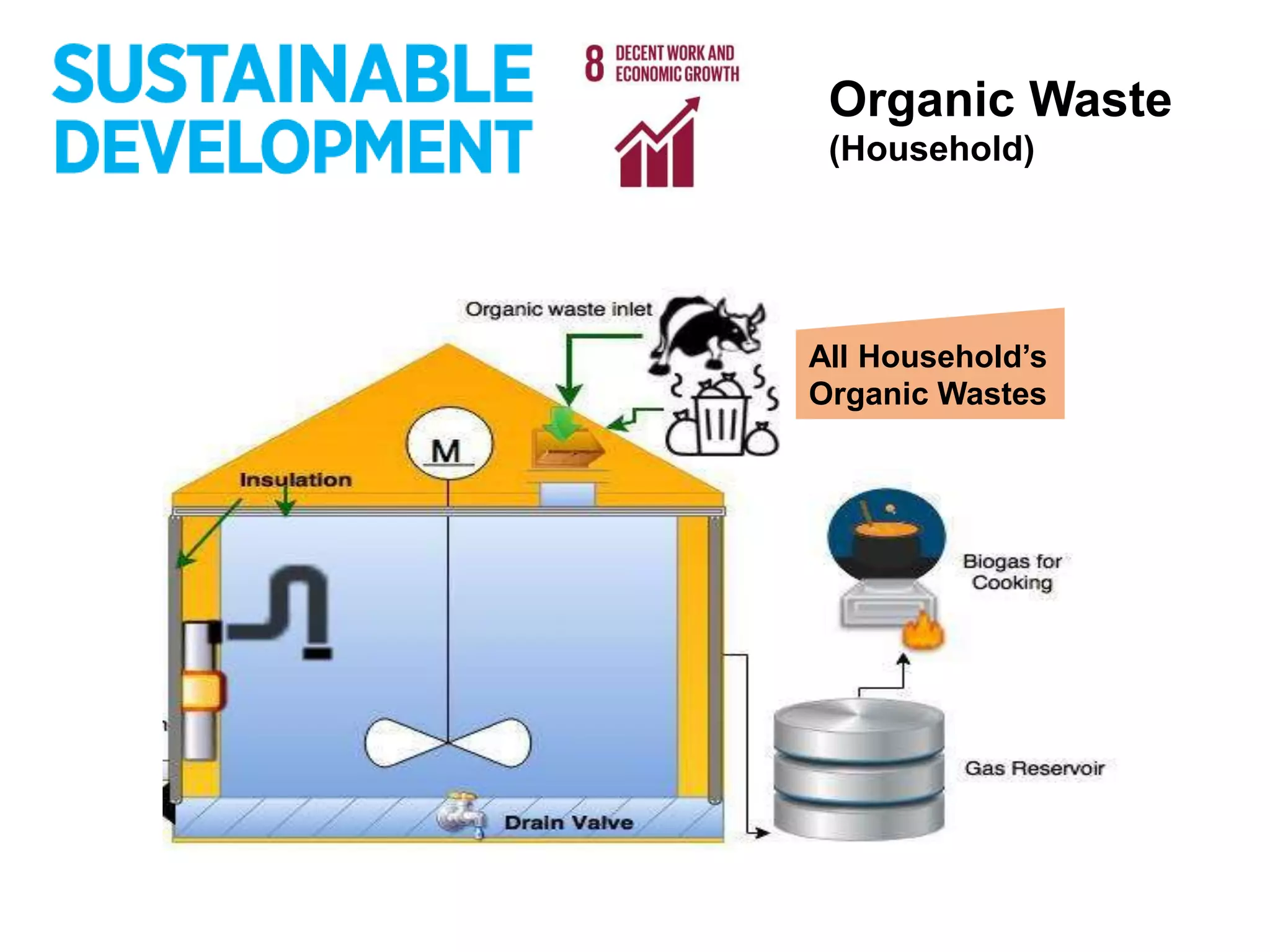 Sustainable Development Goals, Waste Management and Sustainable City | PPT