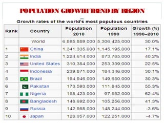 Sustainable Development with respect to Population Growth | PPT