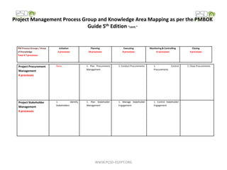 Sustainable development and project management | PPTX