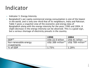 Sustainable Energy development bangladesh | PPTX