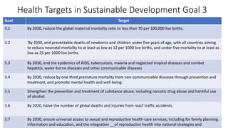Sustainable Development Goal.pptx