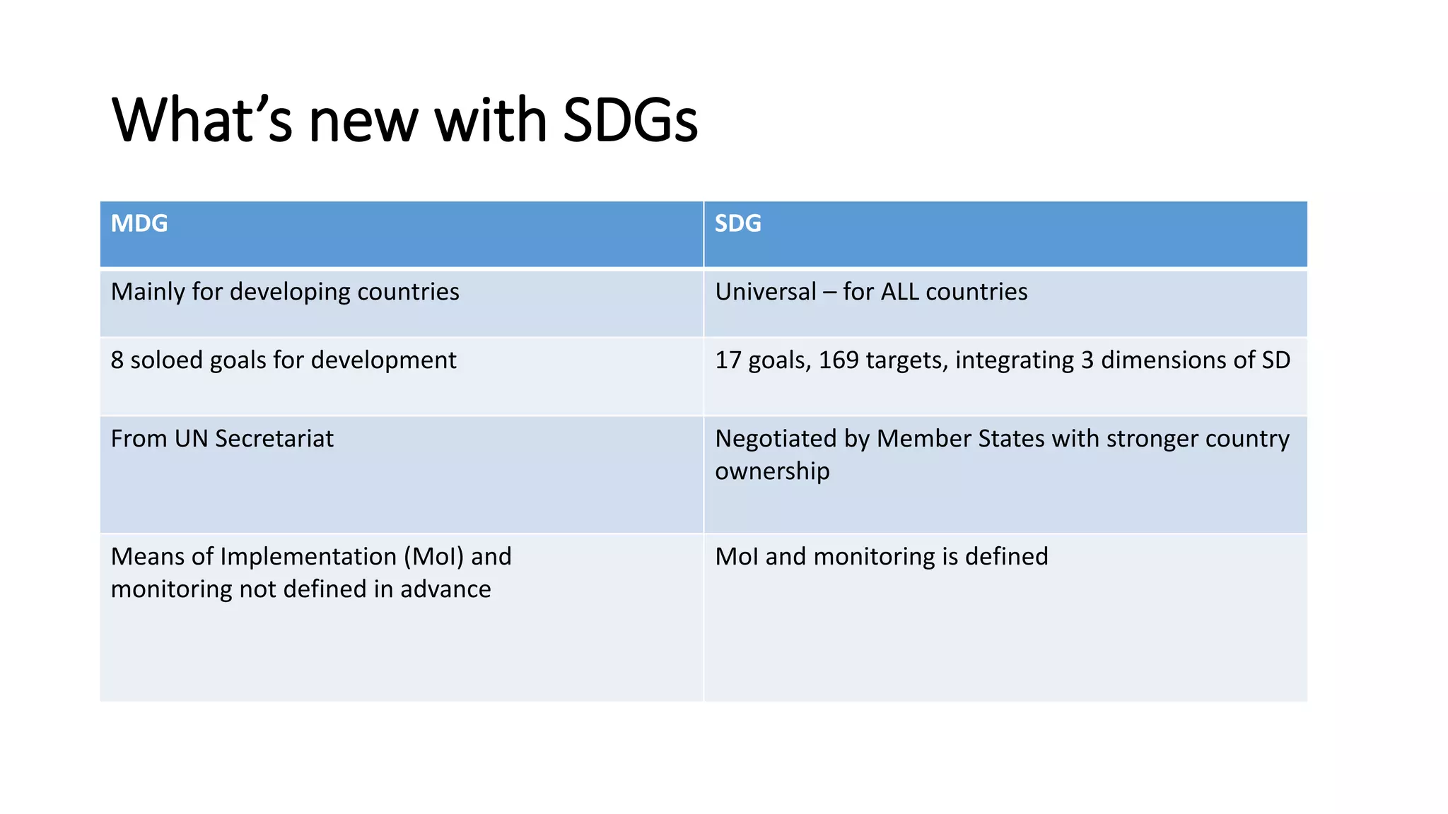 Sustainable development goals | PPTX