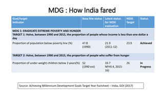 Sustainable development goals | PPTX