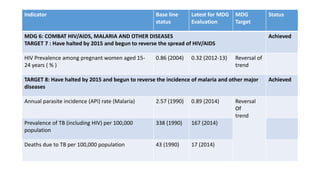 Sustainable development goals | PPTX