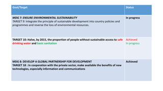 Sustainable development goals | PPTX
