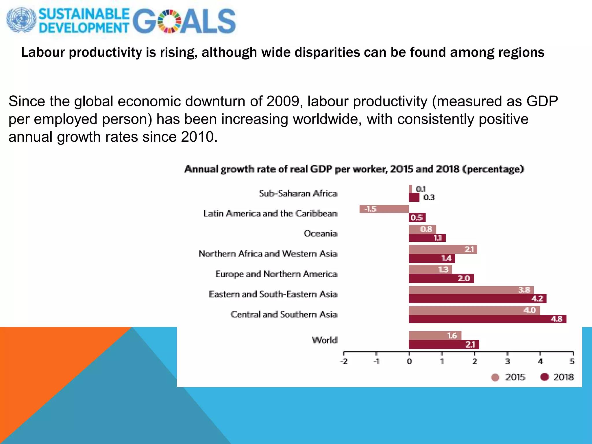 decent work and economic growth | PPTX
