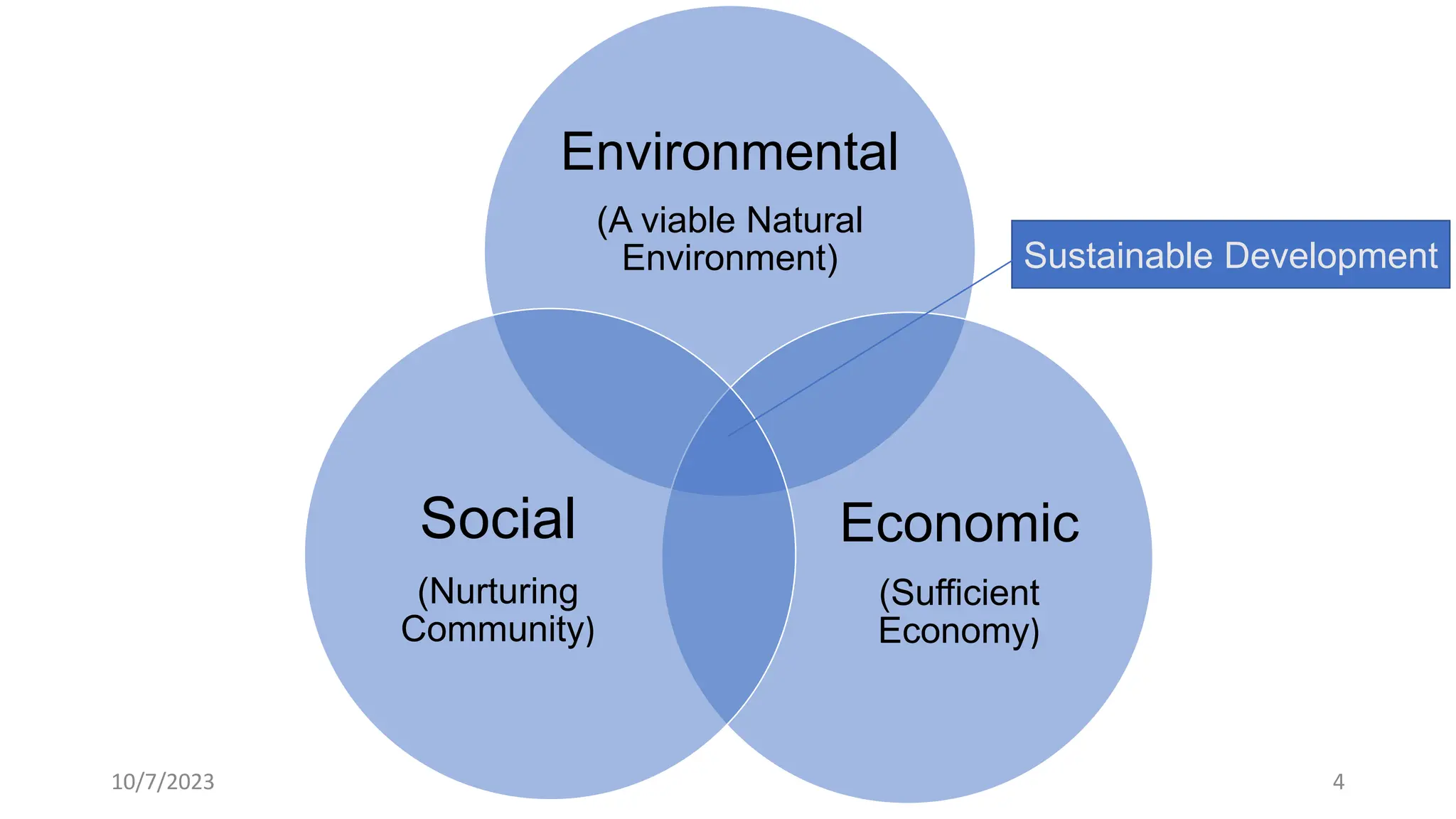 Sustainable Development Goals 12 .pptx
