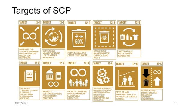 Sustainable Development Goals 12 .pptx