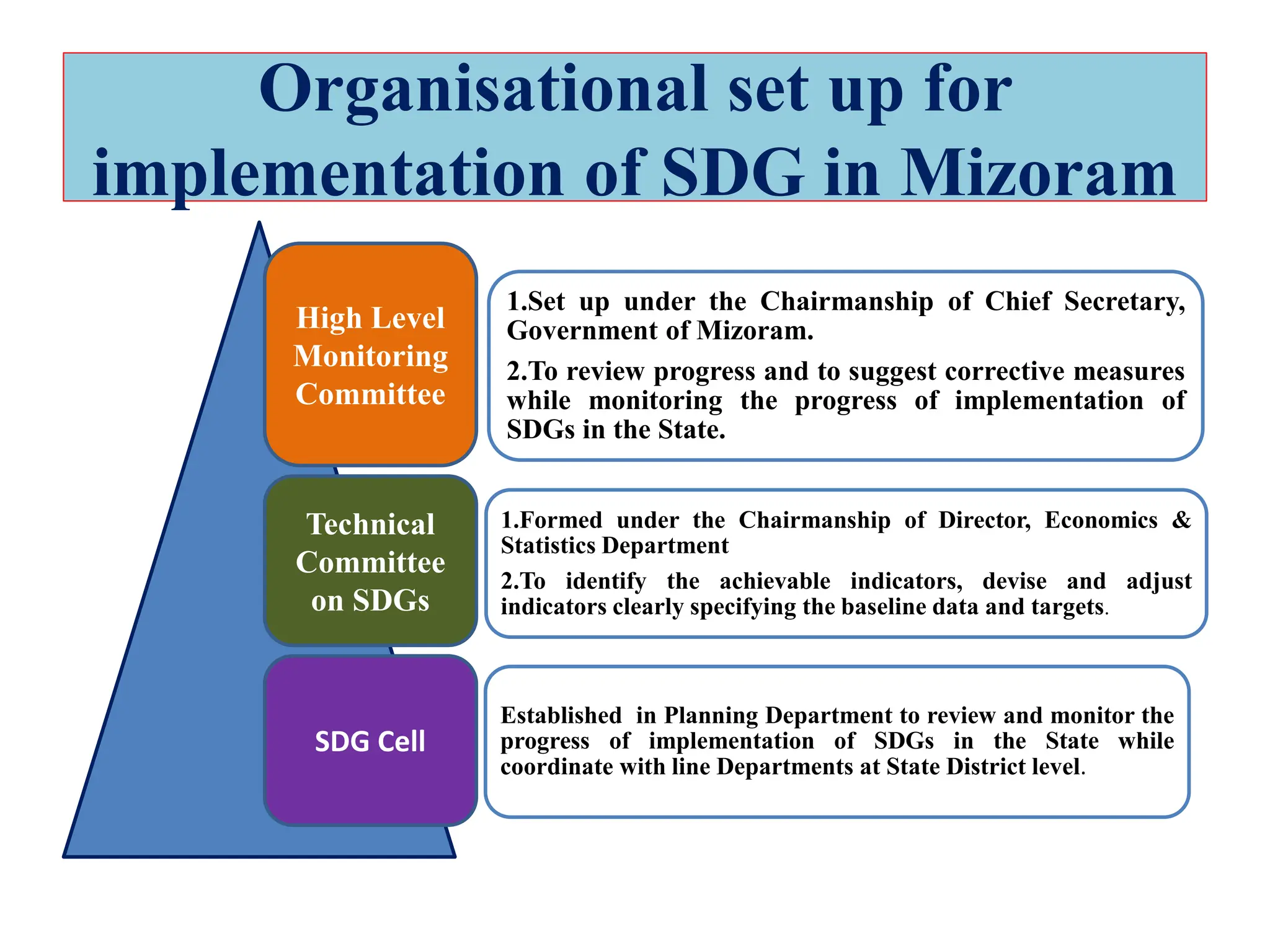 Sustainable Development Goals Presentation.pptx