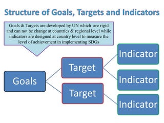 Sustainable Development Goals Presentation.pptx