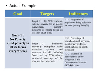 Sustainable Development Goals Presentation.pptx
