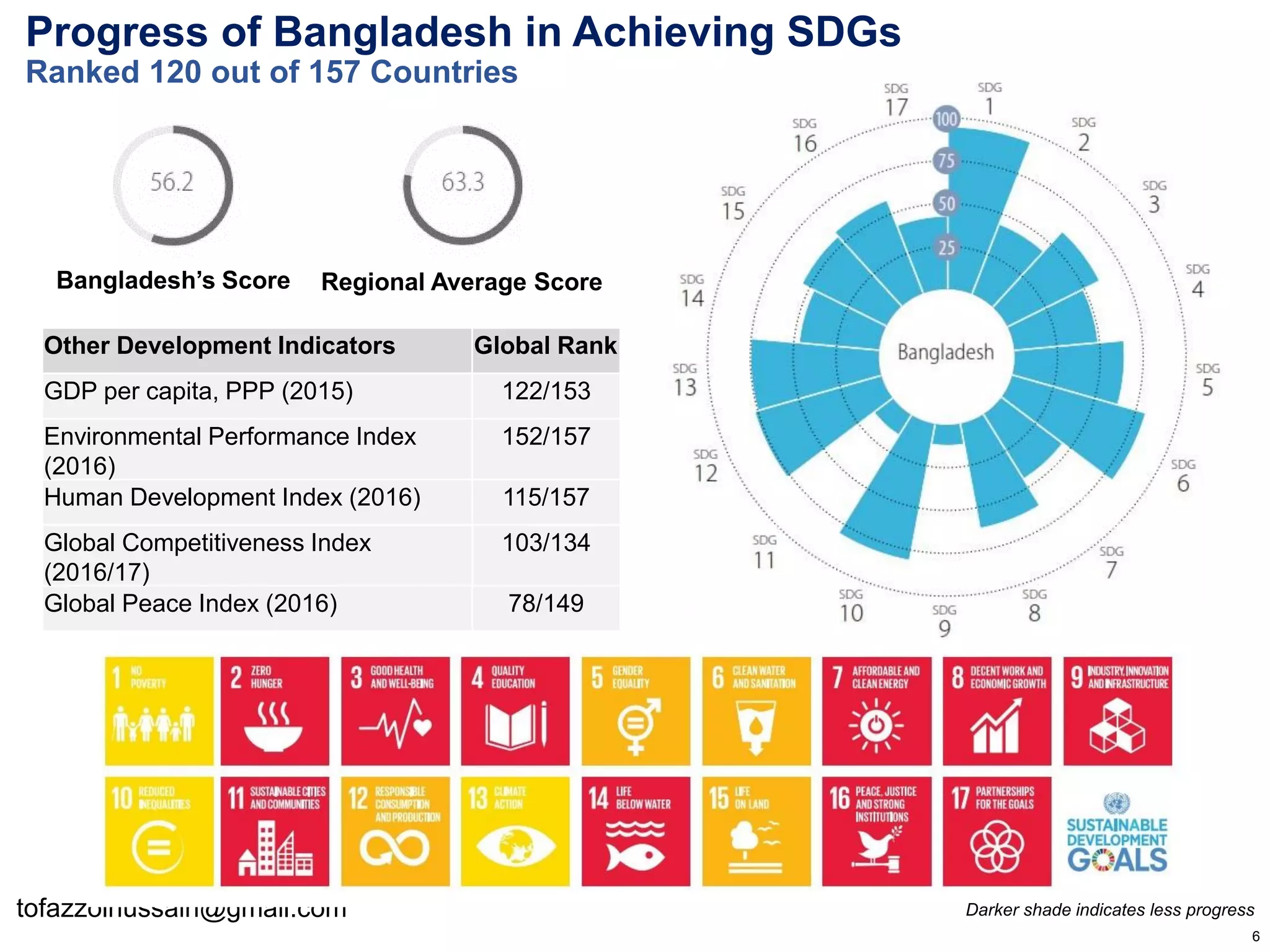 Sustainable development goals bangladesh perspective 2018 | PDF