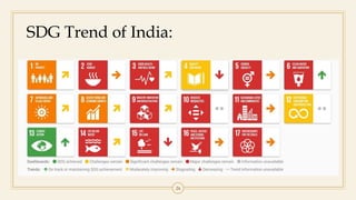 SUSTAINABLE DEVELOPMENT GOALS OF UN AND ROADMAP FOR.pptx
