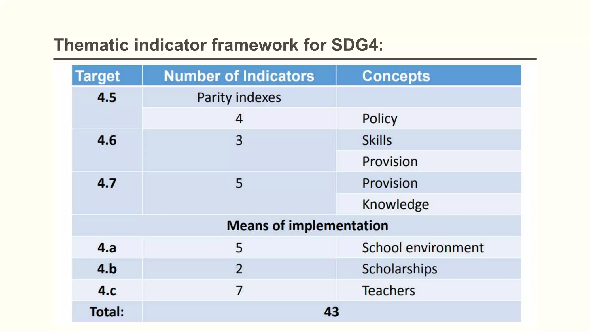 SUSTAINABLE DEVELOPMENT GOALS PPT (2).pptx