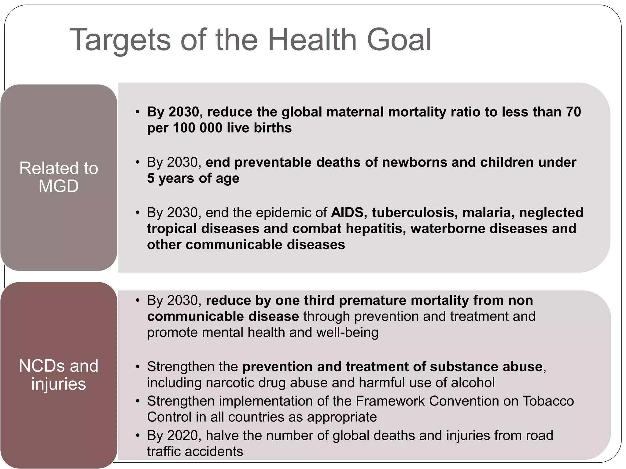 Sustainable development goals | PPTX